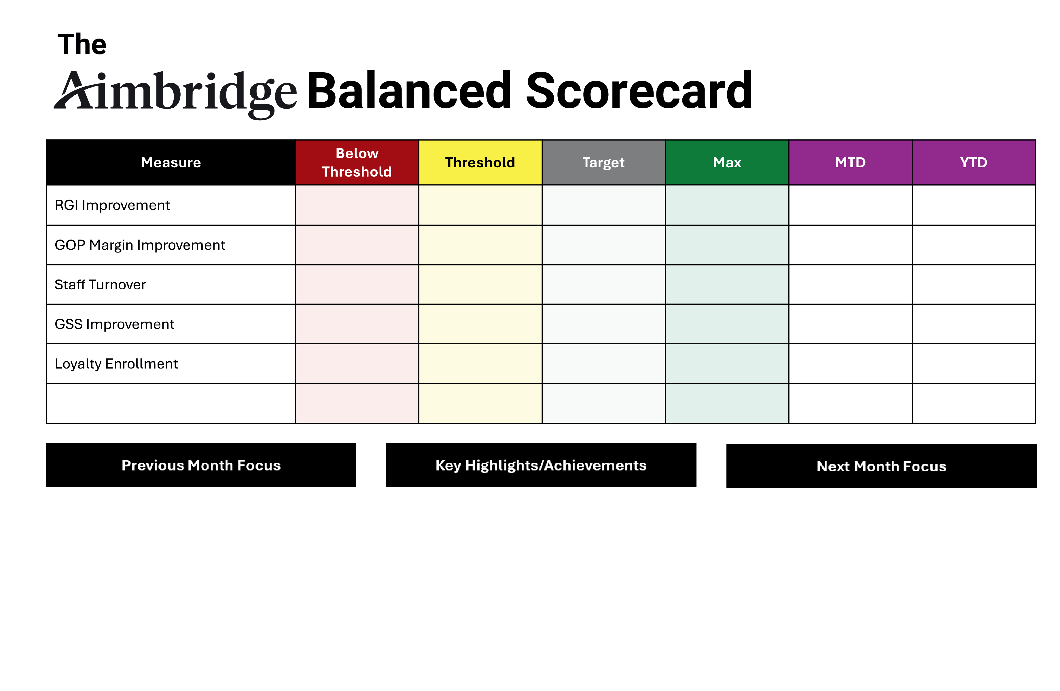 Aimbridge Balance Scorecard Poster – Aimbridge Hospitality